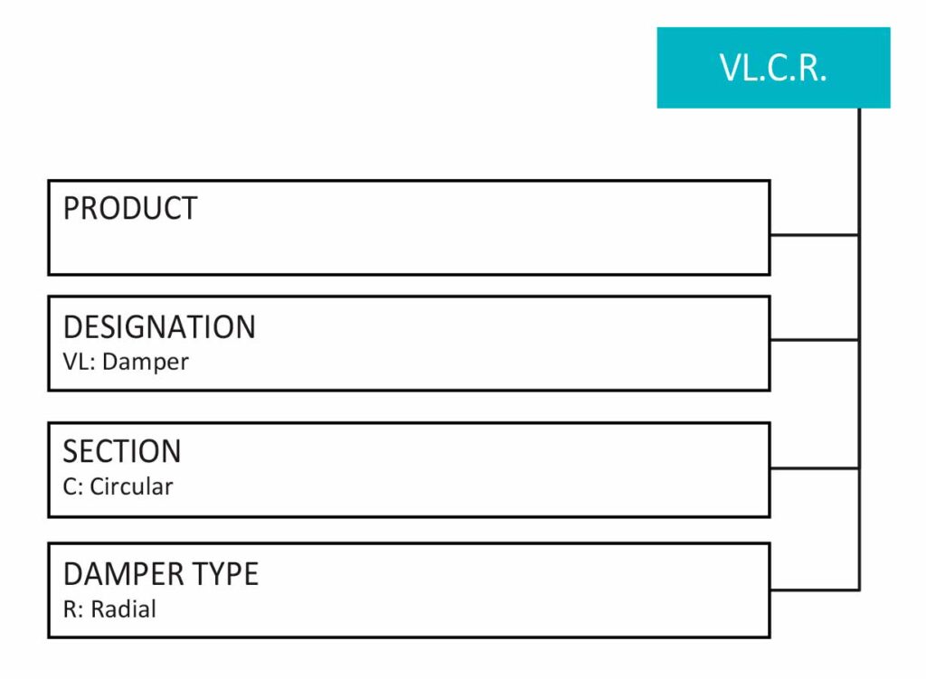Dampers Valves – Dayo